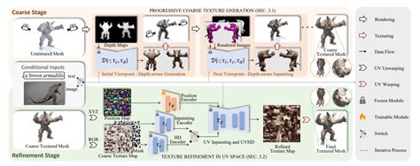 The Digital Insider Paint D Lighting Less Diffusion Model For Image Generation