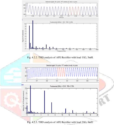 Figure 42 From Design And Analysis Of Unity Power Factor Converter