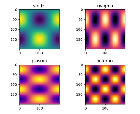 matplotlib 1 5中的新功能 — matplotlib 3 3 3 文档