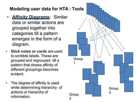 unit 5 1 basics of hierarchical task analysis hta pptx