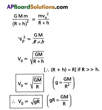 AP Inter 1st Year Physics Question Paper March 2017 AP Board Solutions