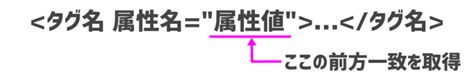 pythonseleniumでXPathを使って要素を取得する方法 プログラミングLab