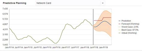 Forecasting Use Cases