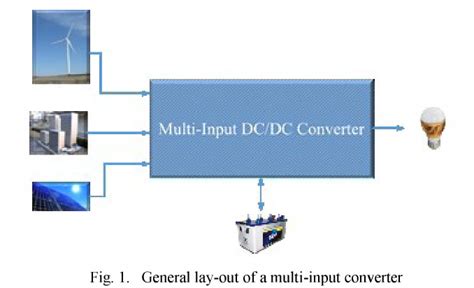 Figure 1 From A Short Review On Multi Input Dc Dc Converters Topologies