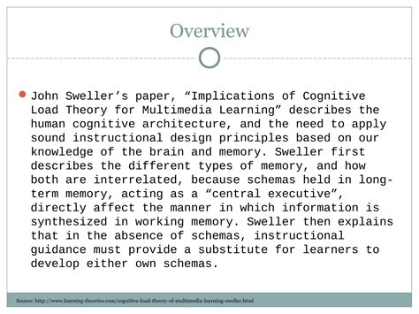 The Cognitive Load Theory Ppt