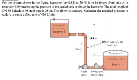 Solved For The System Shown In The Figure Kerosene