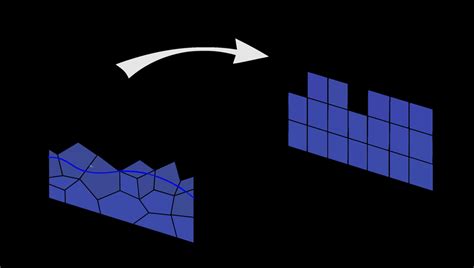 Scheme of remapping original boundary grid with values of α onto Download Scientific Diagram