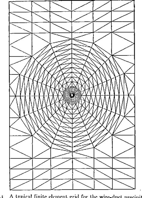 Figure 2 1 From Finite Element Method Of Characteristics Computations Of Self Consistent