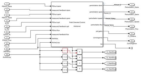 Tune Pi Controllers In Field Weakening Control Mode Using Foc Autotuner Block Matlab