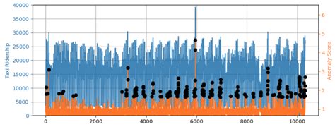 Ml Anomaly Detection Readme Md At Main · Kyopark2014 Ml Anomaly