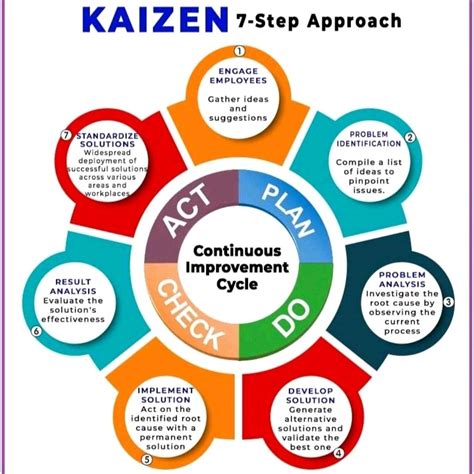 nithishkumar r on linkedin kaizen