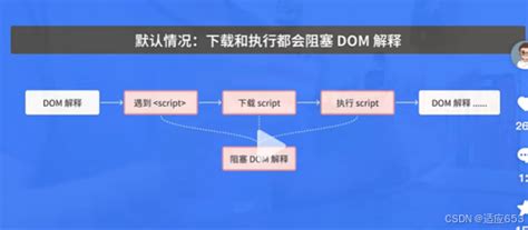 2024前端高频面试题之htmlandandcss篇 持续更新doctype Csdn博客