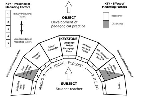 Narrative Ecology Theoretical Framework Download Scientific Diagram Narrative Ecology Theoretical Framework Download Scientific Diagram