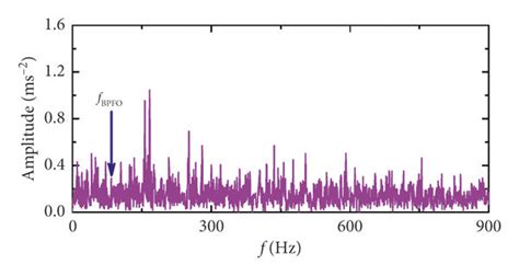 The Collected Outer Race Fault Signal And Its Hilbert Envelope