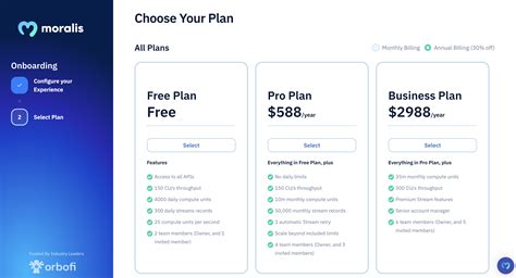 How To Build Dapps On Optimism In 5 Steps Optimism Api Guide