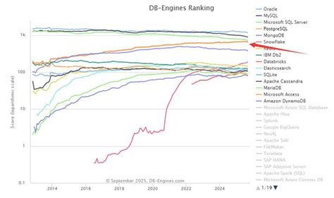 超全合集！100 多个postgresql学习教程，从入门到精通全覆盖 cnblogs 5359 博客园