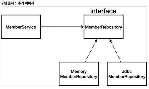 [vi 스프링 db 접근 기술] 19 순수 jdbc