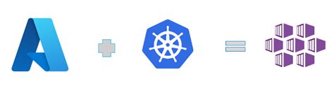 Microservices Aks And Twelve Factors