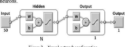 figure 2 from eeg dataset reduction and feature extraction using