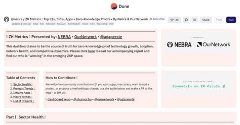 Zk Metrics 🔍 Top L2s Infra Apps • Zero Knowledge Proofs • By Nebra And Ournetwork