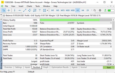 A Step By Step Guide On Trading The Break Of Structure Bos Strategy Mql5 Articles