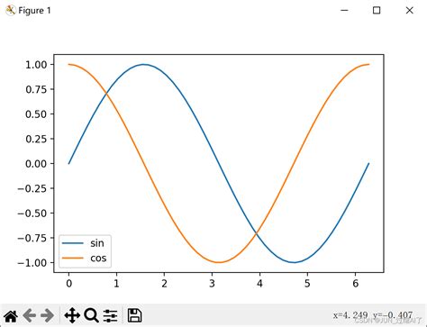 Matplotlib绘图属性matplotlib库颜色 Csdn博客