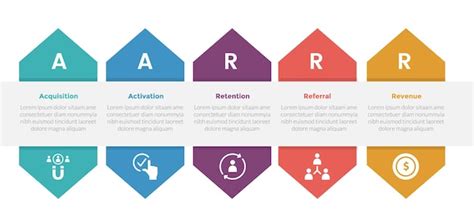 Premium Vector Aarrr Metrics Framework Infographics Template Diagram With Creative Arrow Up