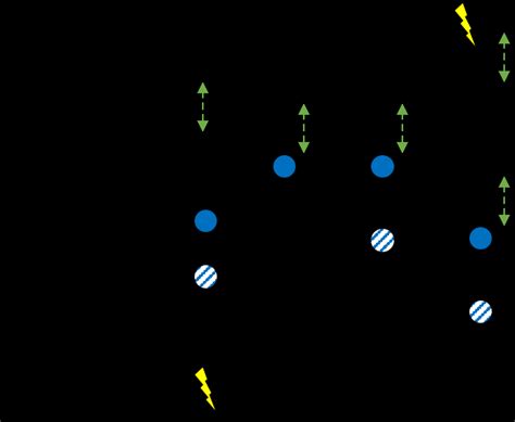 a execution traces of a program running unprotected and a program