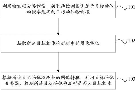 image detection method and device eureka patsnap