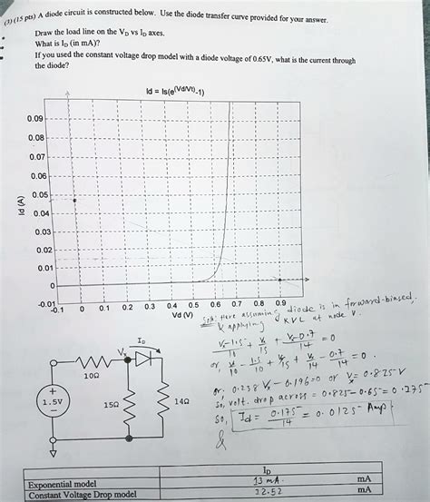 Solved Note Microelectronic Circuits Diodes Please Help Me To Draw The Load Line On The Vd