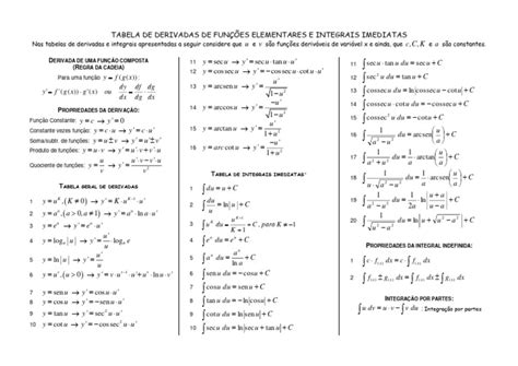 Tabela De Derivadas E Integrais Pdf Derivado Função Matemática