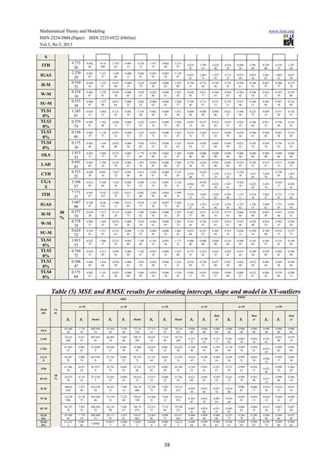 Model Of Robust Regression With Parametric And Nonparametric Methods Pdf Computer Software