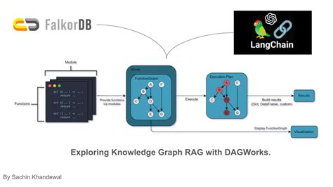 Data Chunking Strategies For Rag In 2025 By Sachin Khandewal