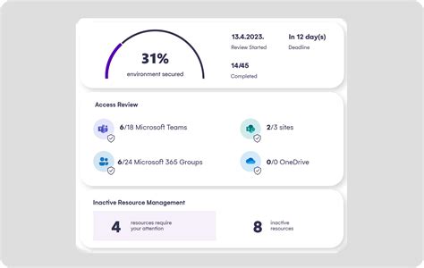 Microsoft Teams Governance Guide To Lifecycle Management And Data Security