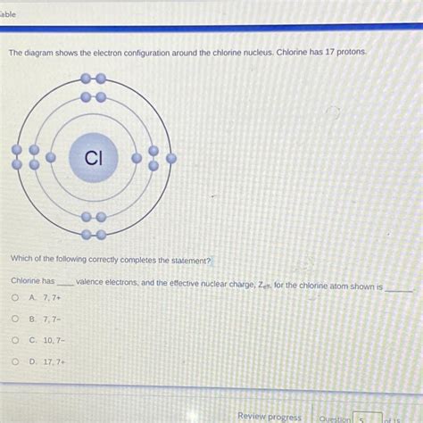 Chlorine Electron Configuration