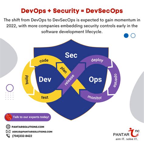 390 Aosp Development Ideas Development Agile Development Digital Healthcare