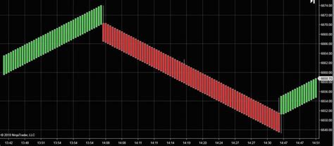 Trading123 Renko Bars In Ninjatrader 8