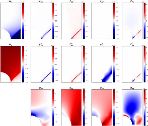 Figure 15 From A Physics Informed Deep Learning Framework For Inversion And Surrogate Modeling