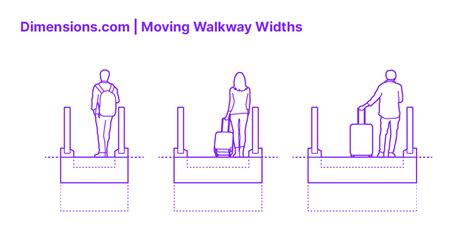 Moving Walkway Widths Dimensions And Drawings Moving Walkway Widths Dimensions And Drawings