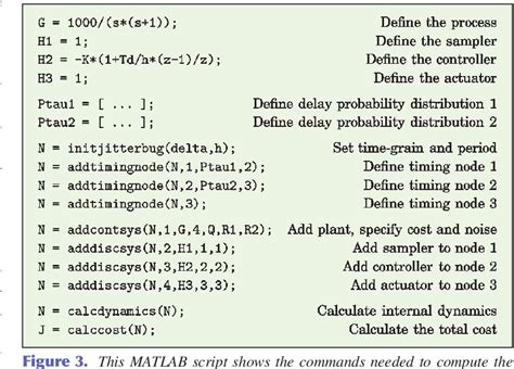 Figure 3 From How Does Control Timing Affect Performance Analysis And