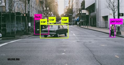 Yolov8 Annotation Format Essential Guide Yolov8