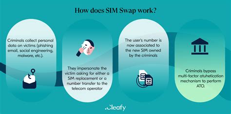 What Is Sim Swap Fraud In Online Banking And How To Prevent It Cleafy
