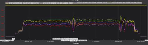 Yaw Imbalance Yaw Command Only Working Left Copter ArduPilot Discourse