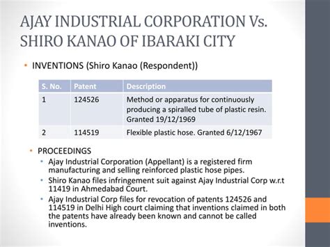 Anticipation And Revocation Of Patentspptx