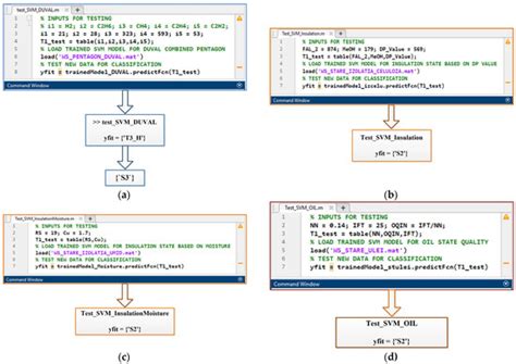 Determining The Remaining Functional Life Of Power Transformers Using Multiple Methods Of