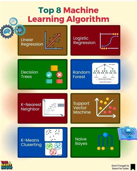 Machine Learning Algorithm Cheat Sheet Big Data Analytics News Machine Learning Algorithm Cheat Sheet Big Data Analytics News
