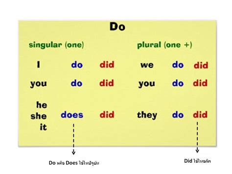 Verb To Do