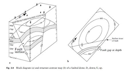 Solved Draw Structure Contours On Fig G 3 Use A 400 Ft Contour