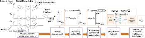figure 1 from a convolutional neural network approach for phased array