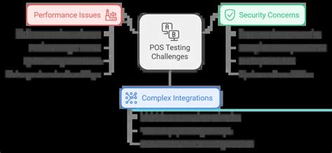 Pos Testing Complete Guide To Point Of Sale System Testing Ideyalabs Pos Testing Complete Guide To Point Of Sale System Testing Ideyalabs